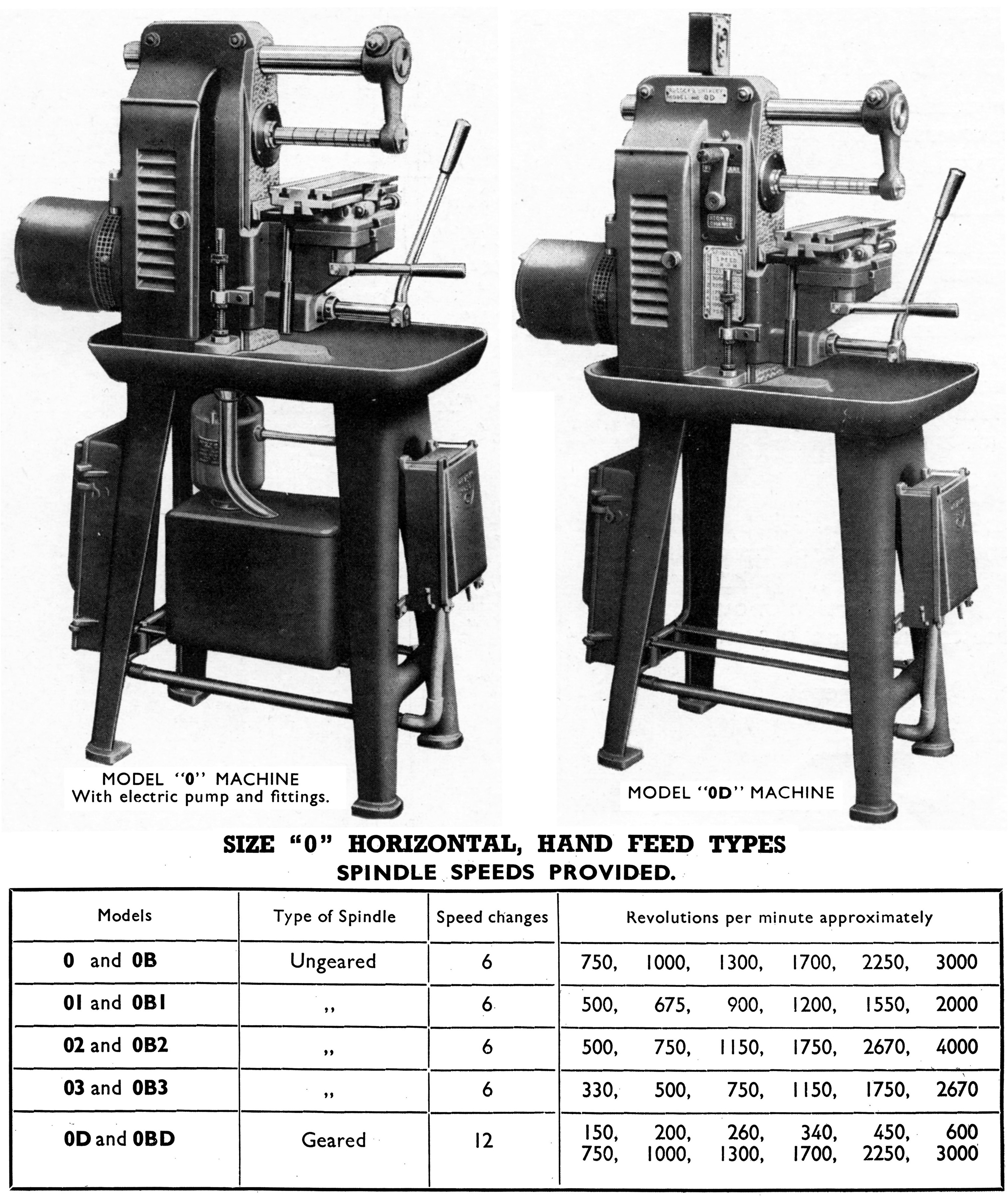 Adcock & Shipley Model 0 Miller