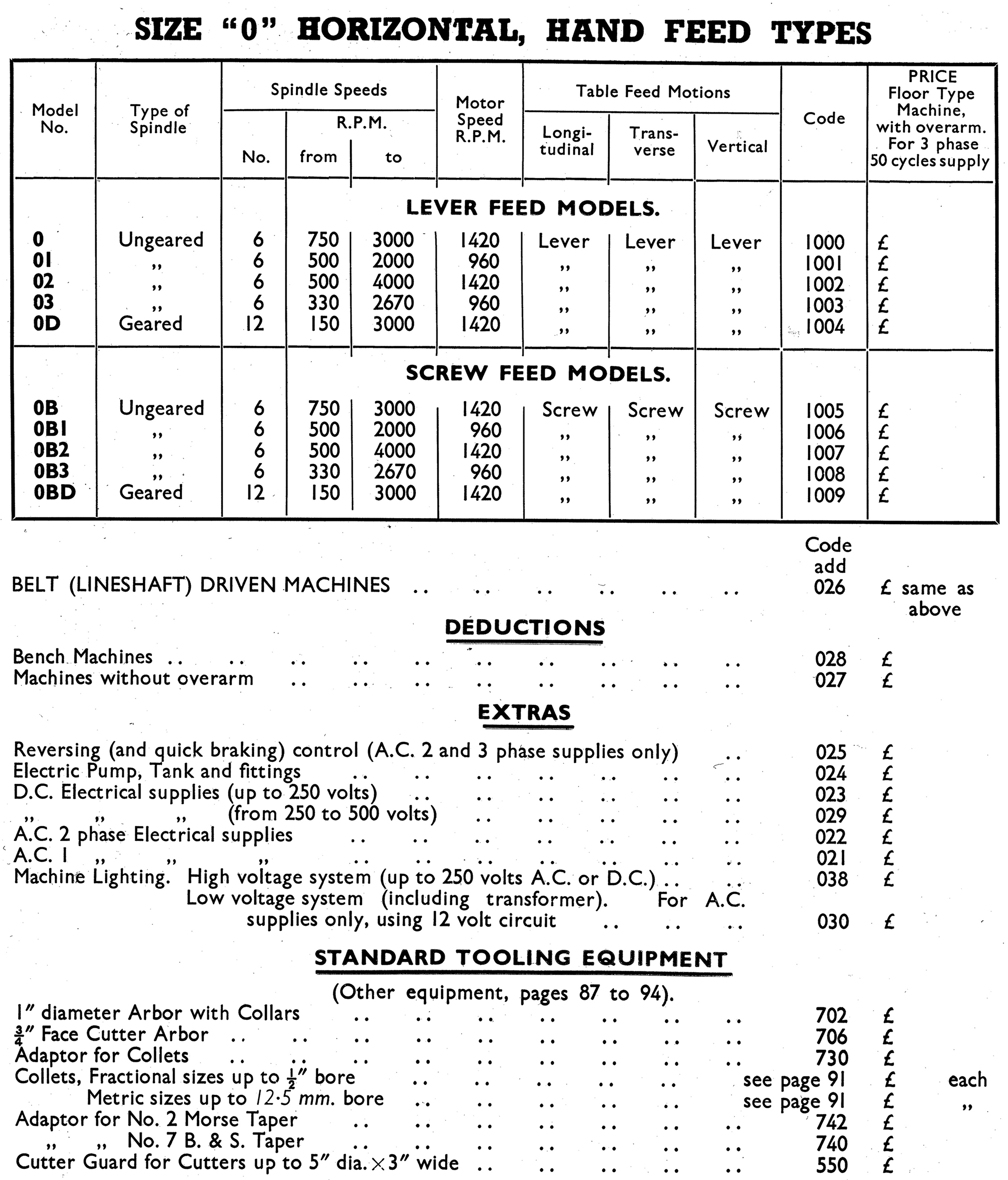 Adcock & Shipley Model 0 Miller