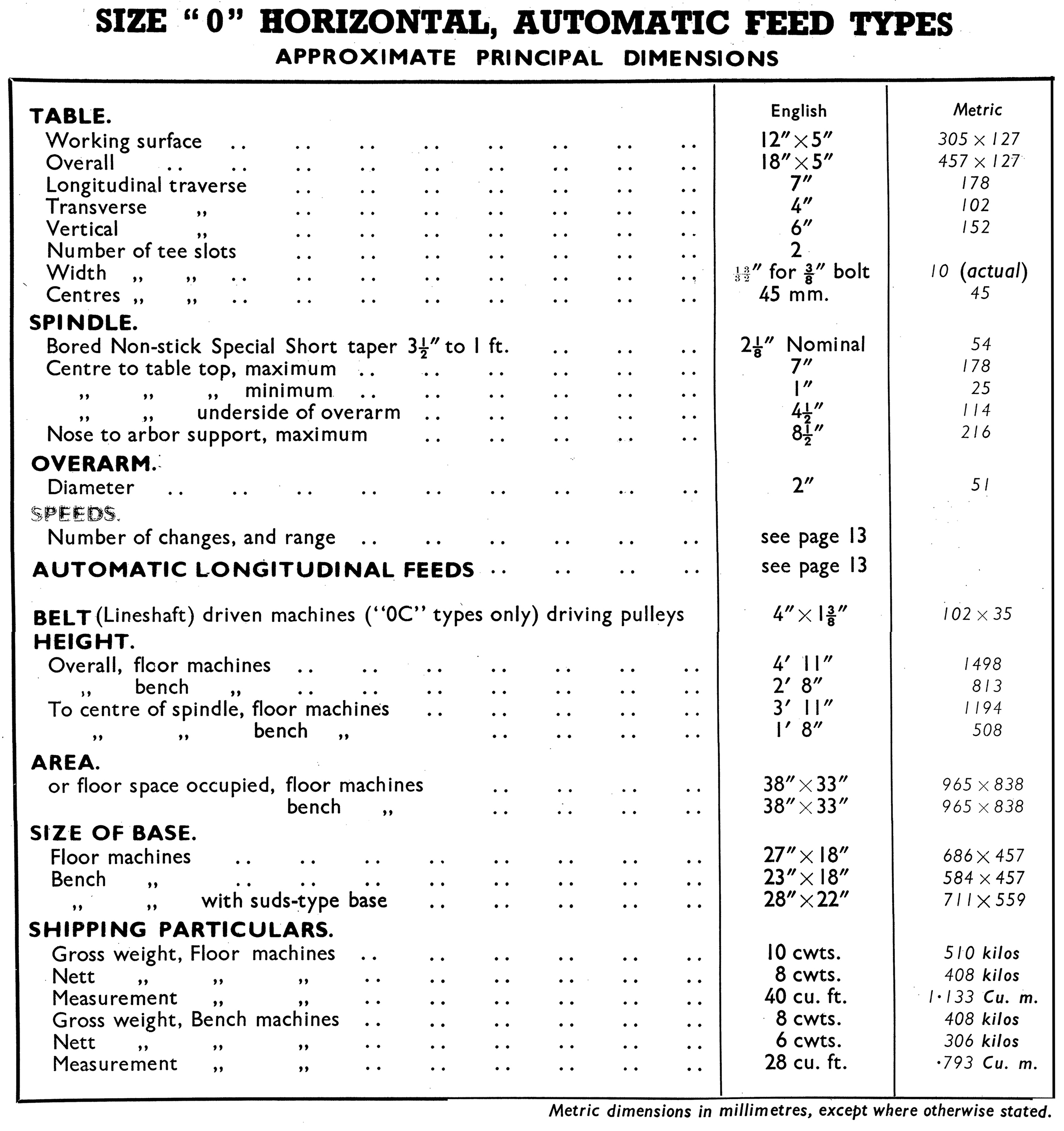 Adcock & Shipley Model 0 Miller