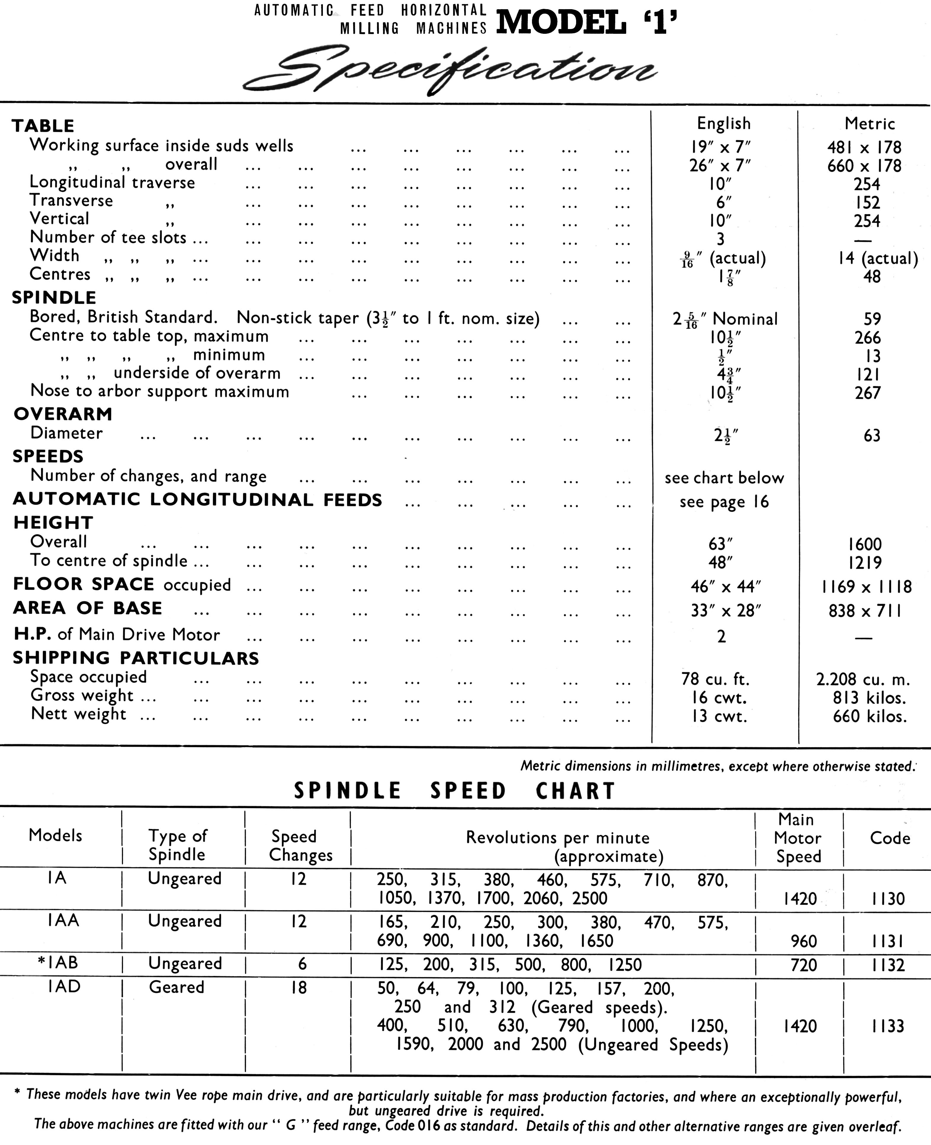 Adcock & Shipley Model 1 Miller