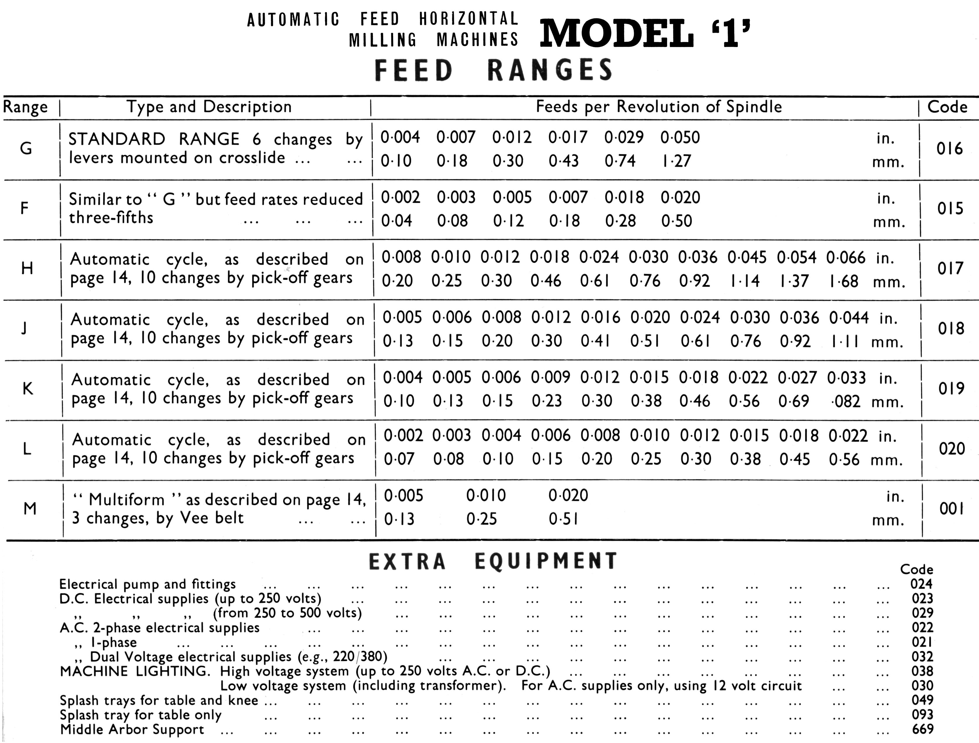 Adcock & Shipley Model 1 Miller