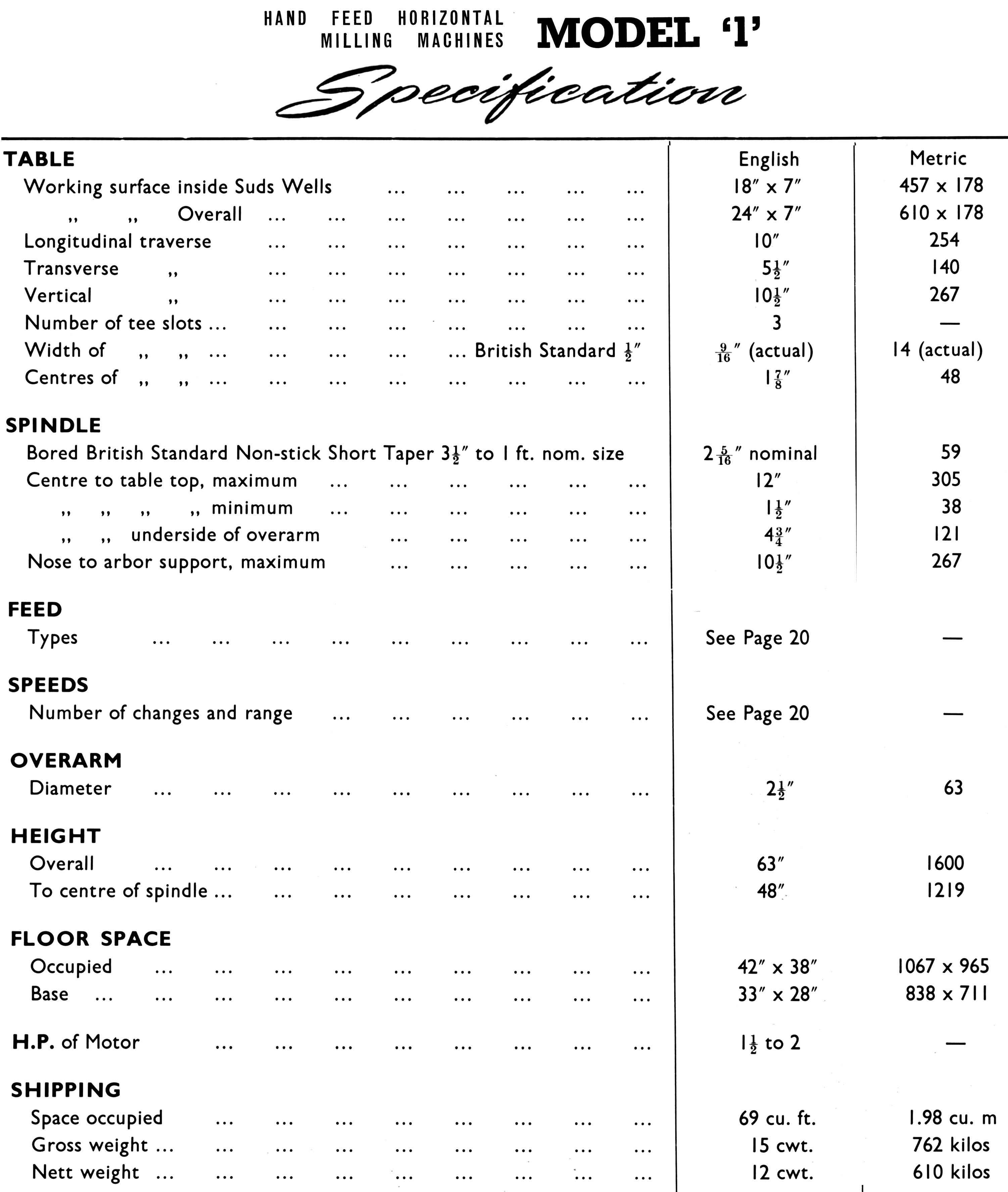 Adcock & Shipley Model 1 Miller