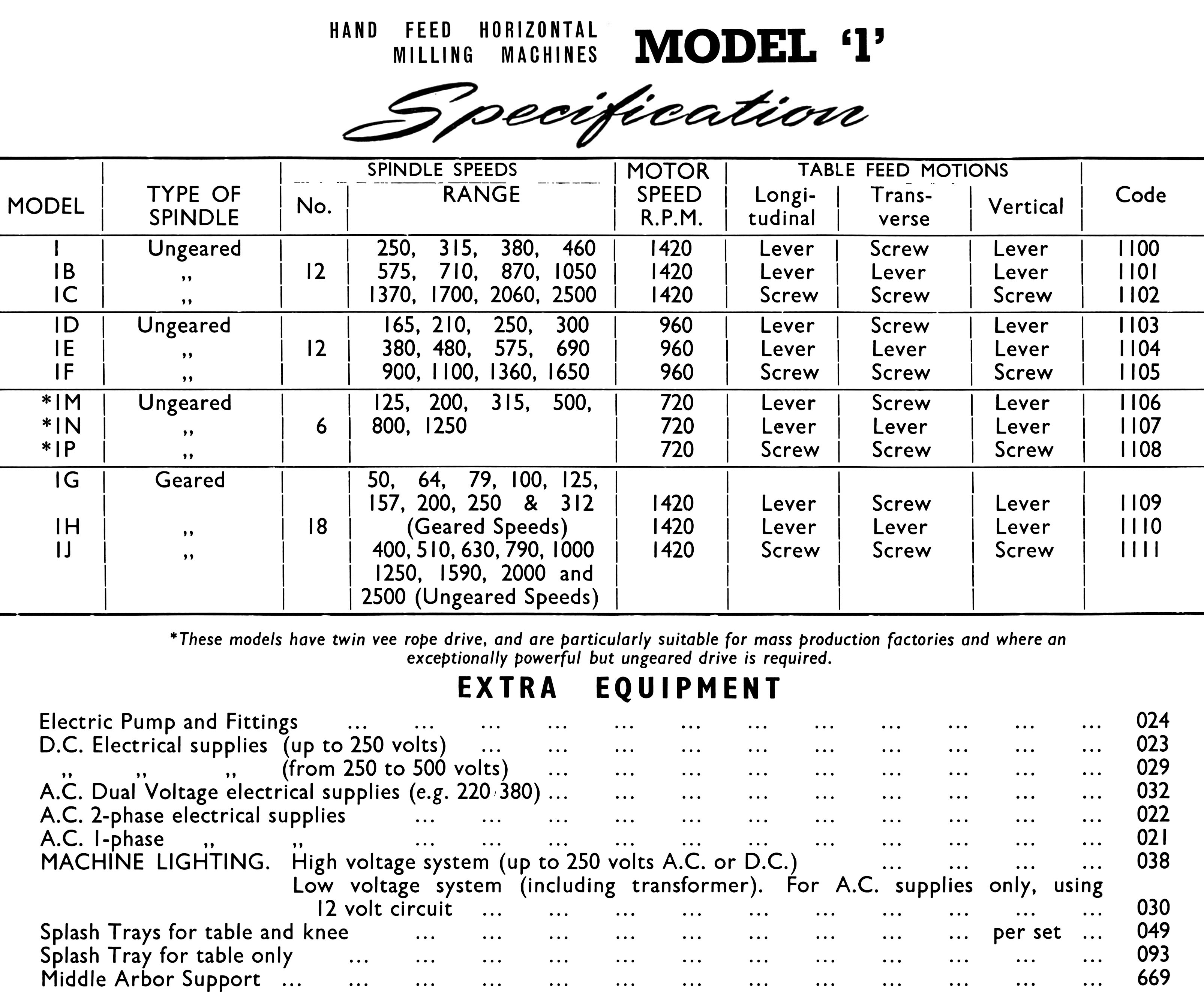 Adcock & Shipley Model 1 Miller