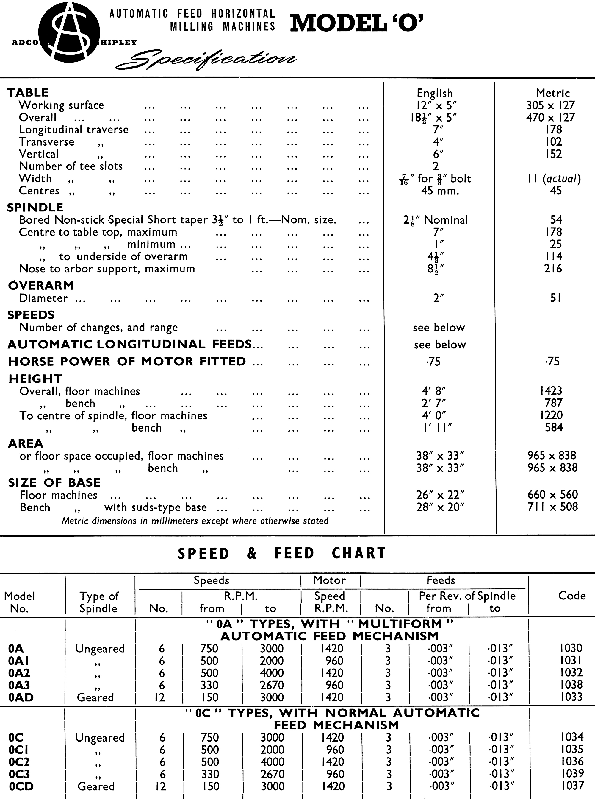 Adcock & Shipley Model 0 Miller