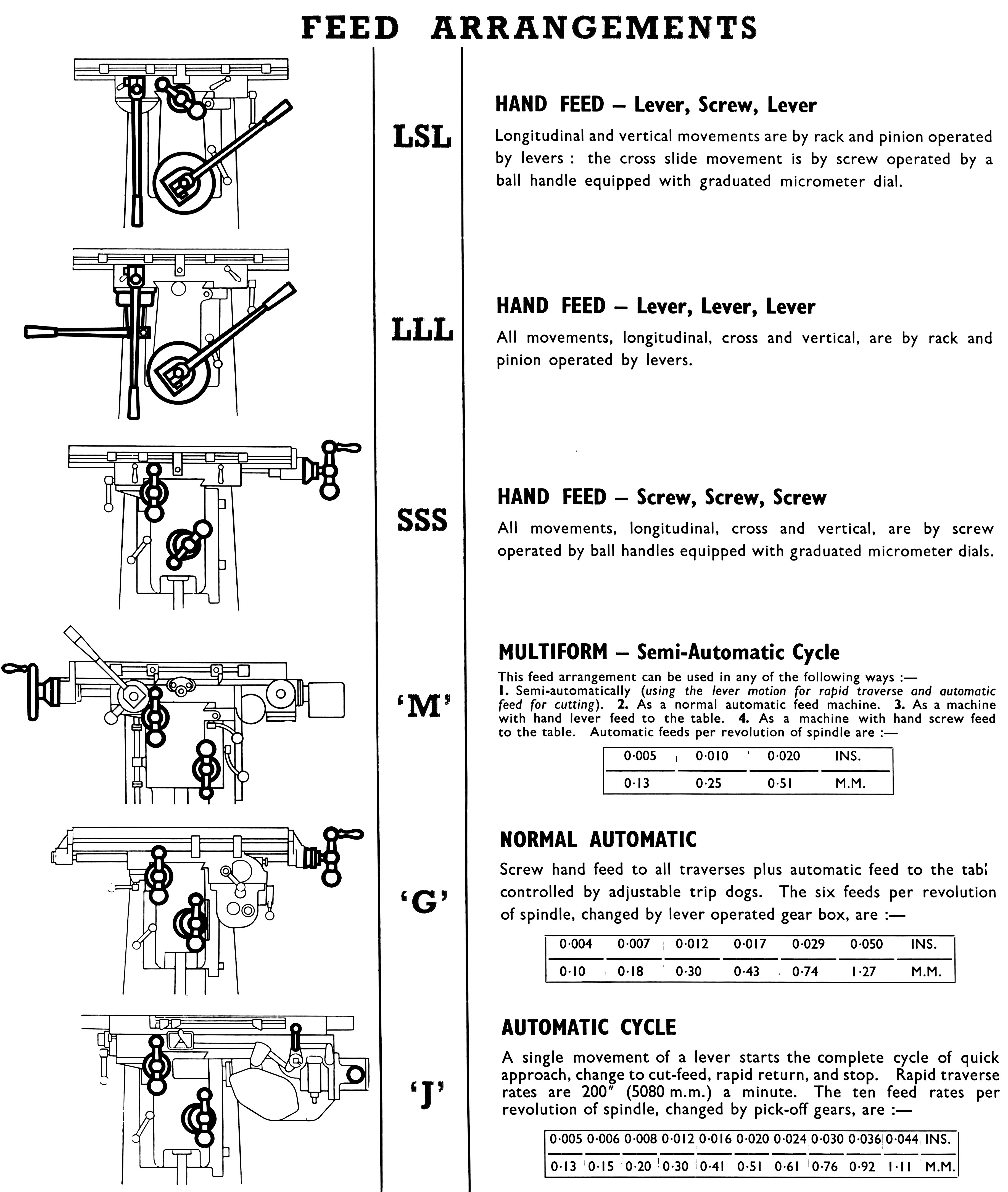 Adcock & Shipley Model 1 Miller