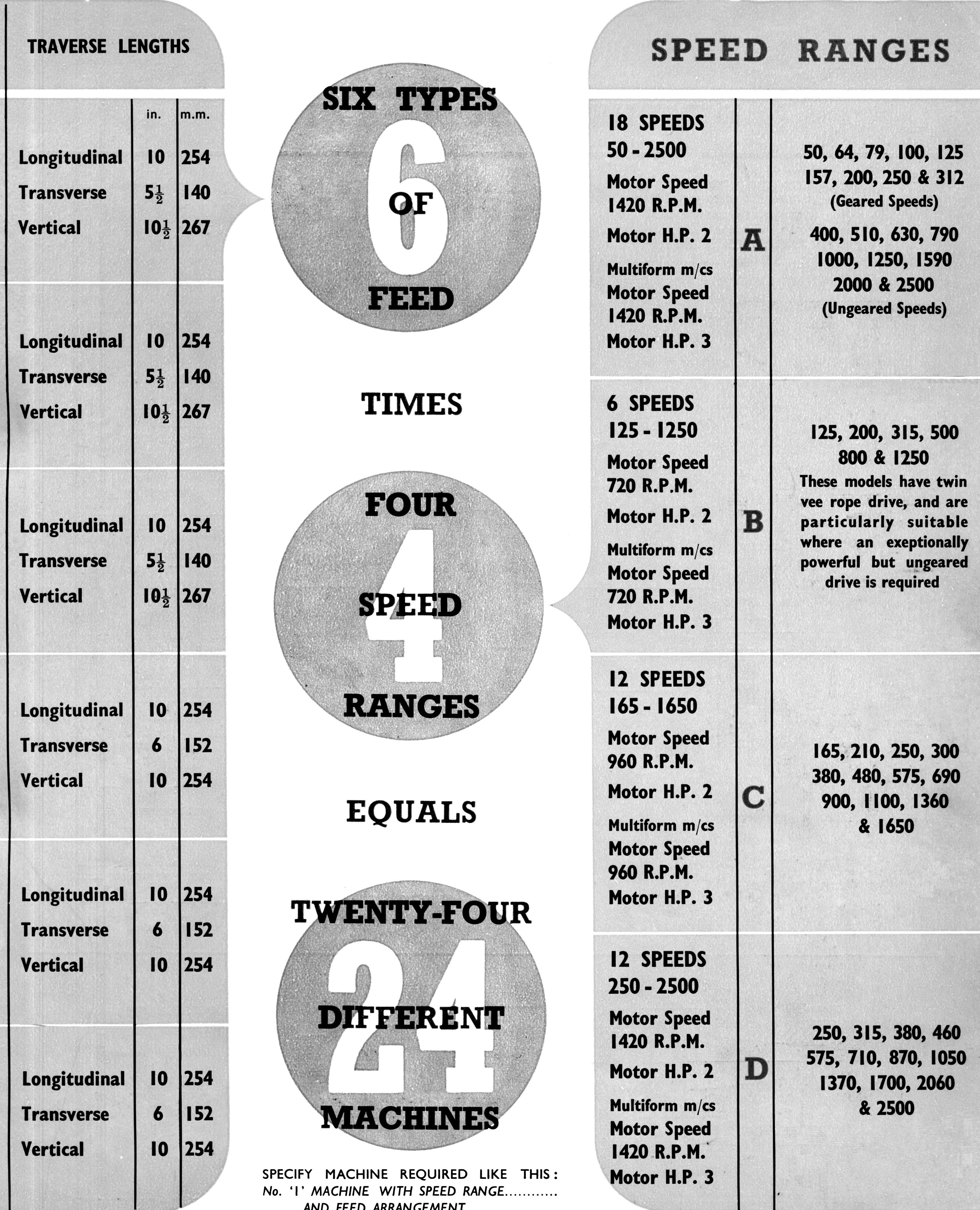 Adcock & Shipley Model 1 Miller