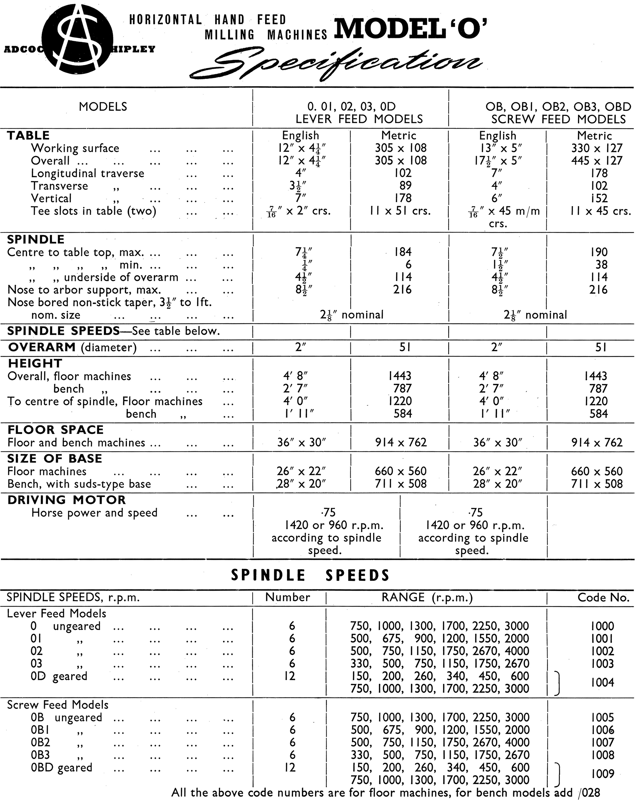 Adcock & Shipley Model 0 Miller