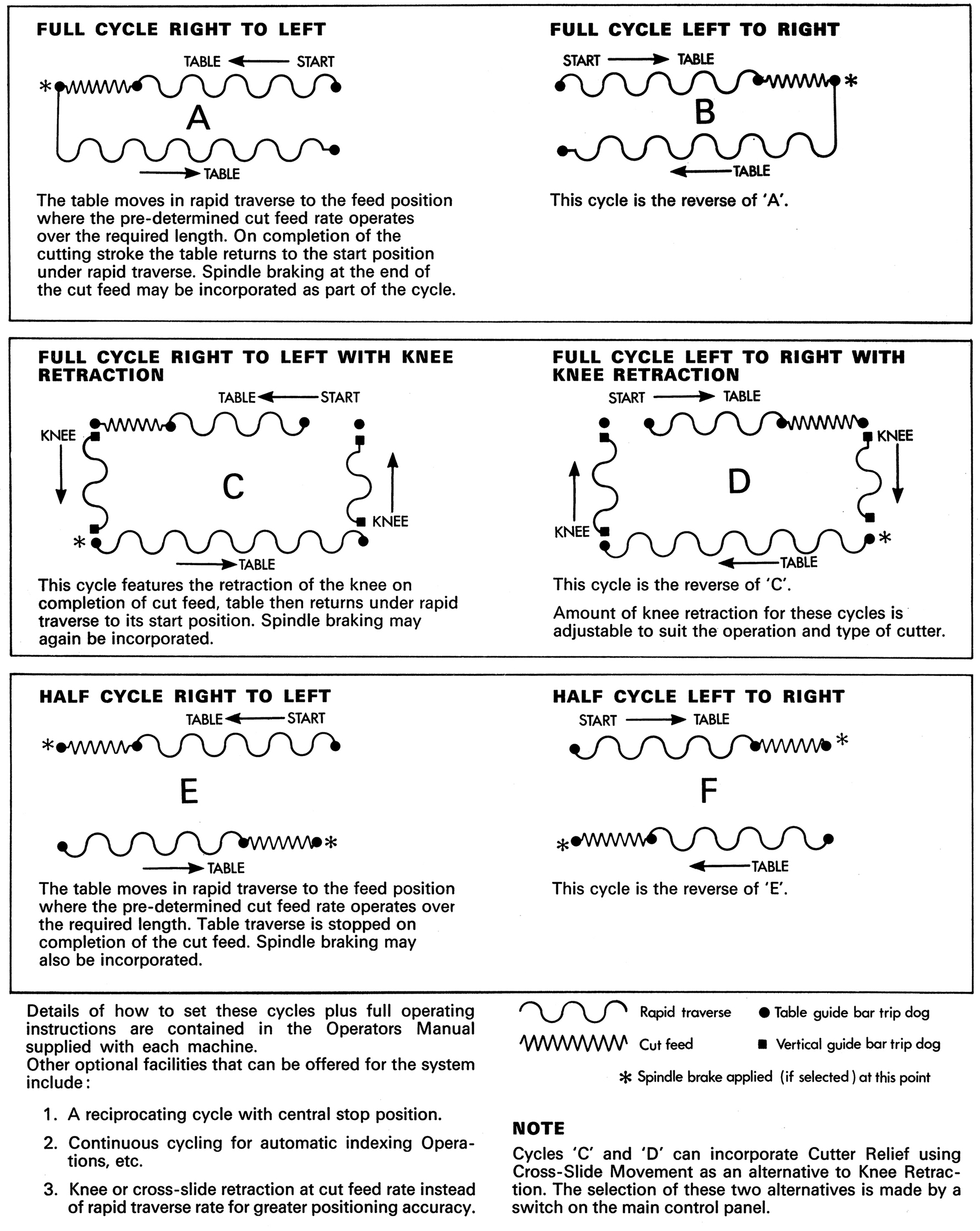 Adcock & Shipley 2S Horizontal Modern Miller