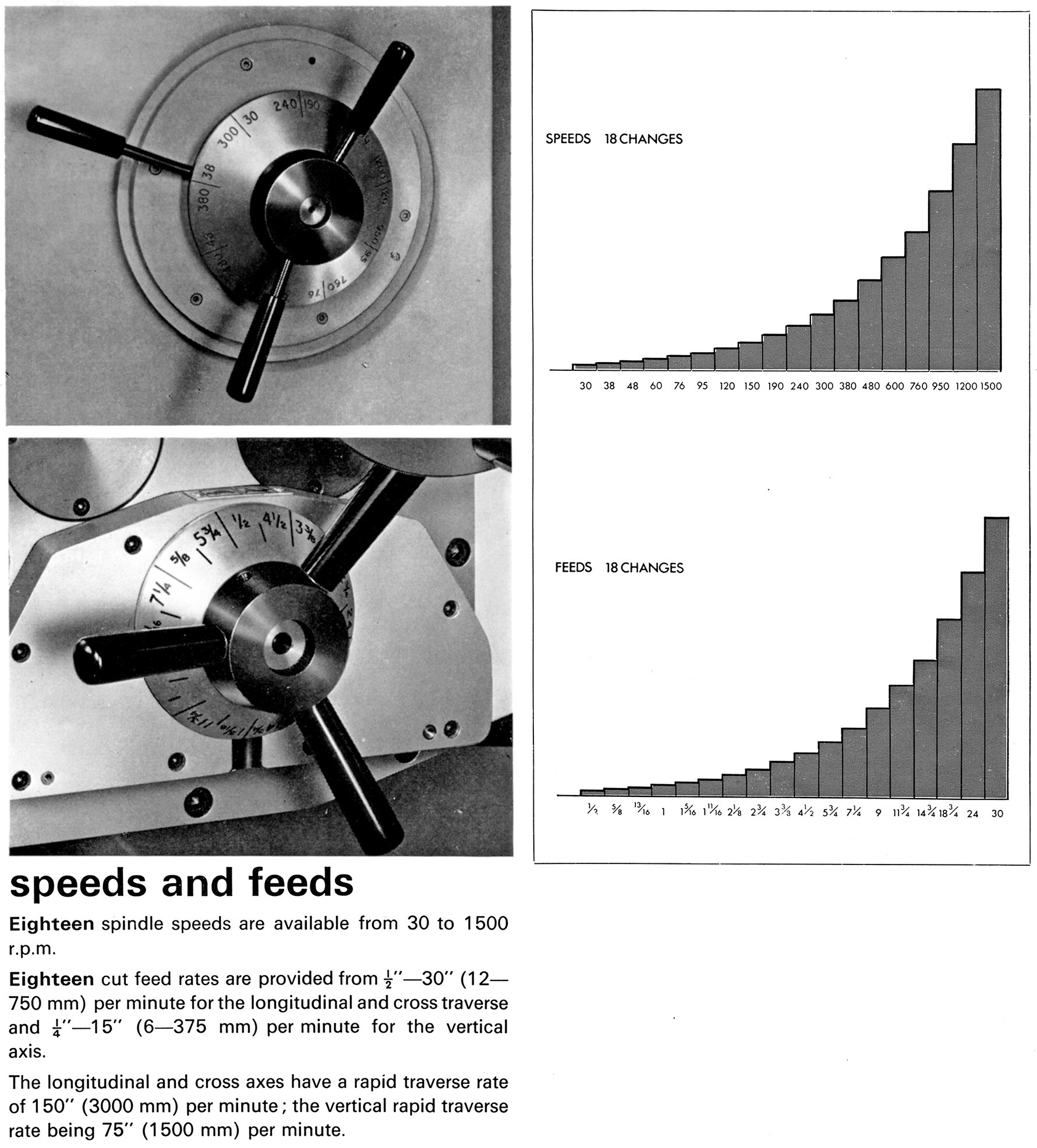 Adcock & Shipley 2S Horizontal Modern Miller