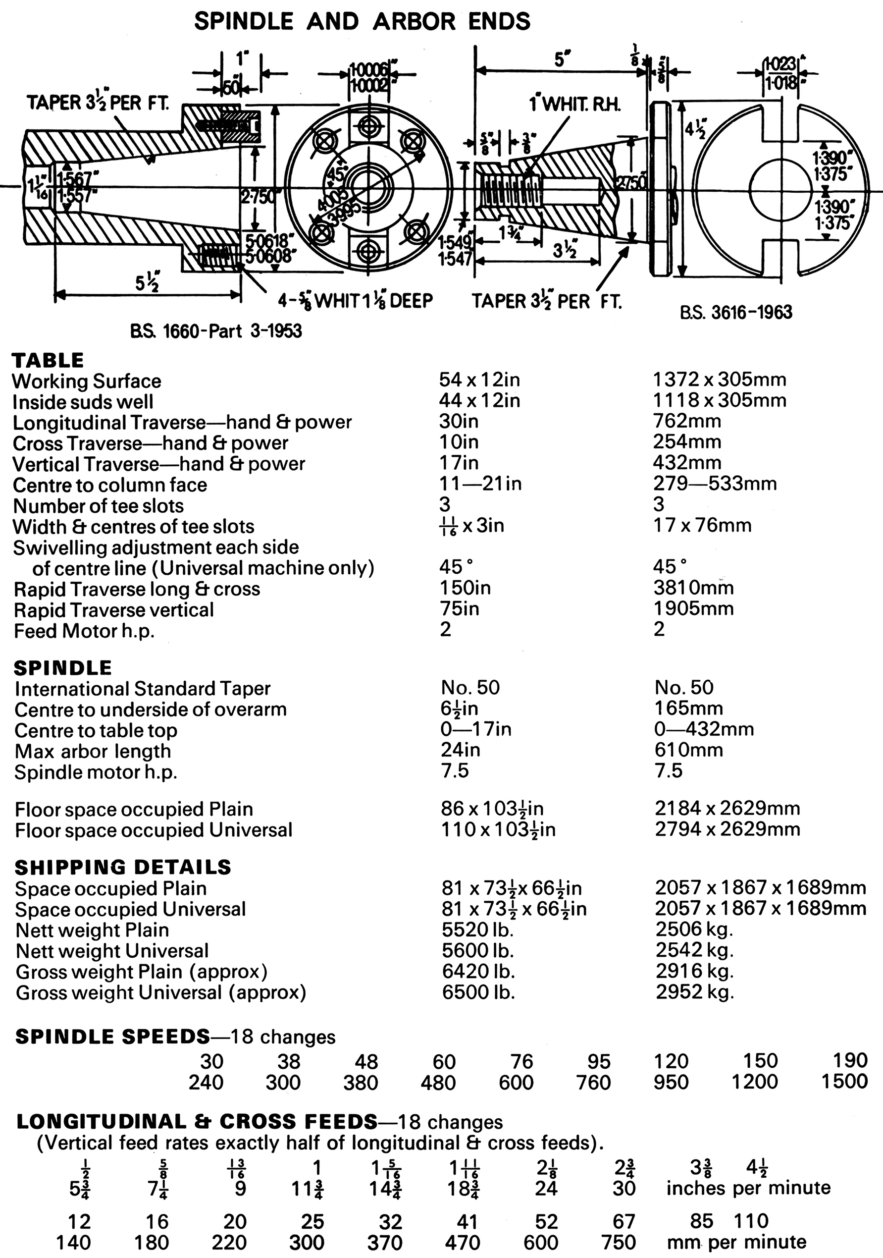 Adcock & Shipley 2S Horizontal Modern Miller
