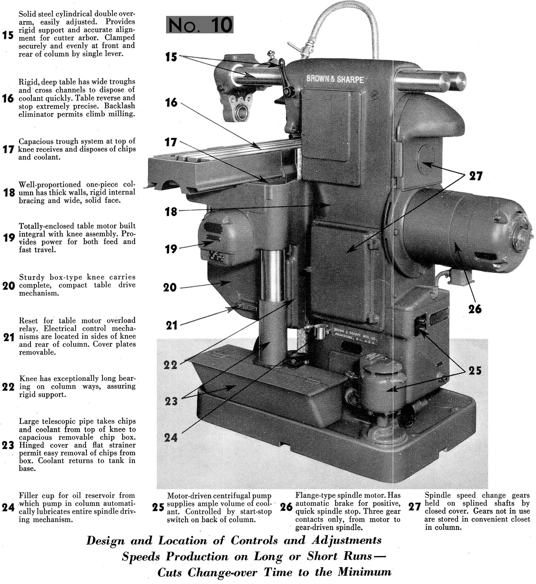 Brown & Sharp Millers No 3B and No.10