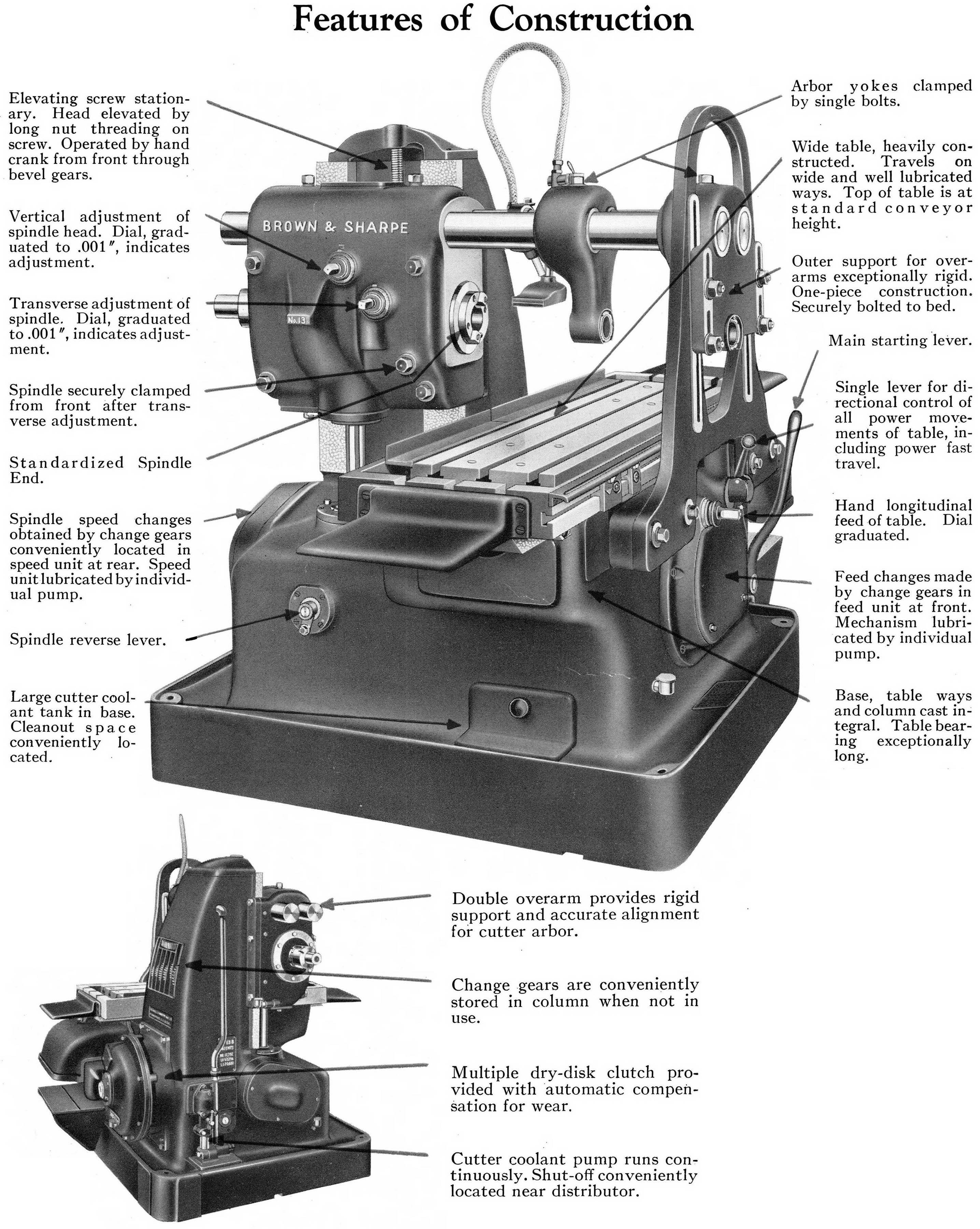 Brown & Sharp Miller No.13