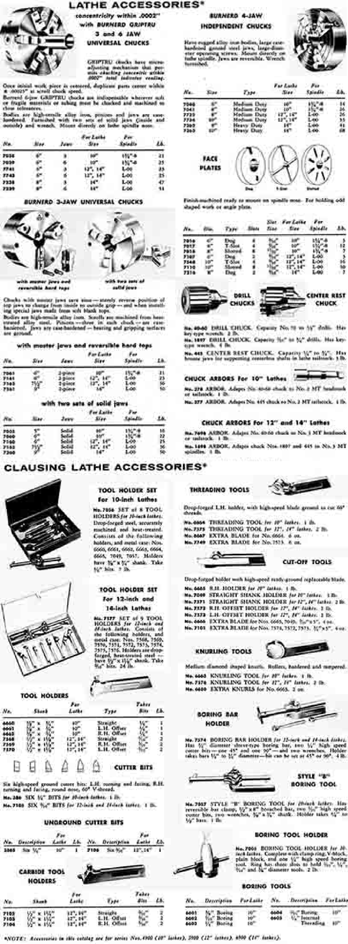 Clausing 12-inch Models 100 & 200 lathes