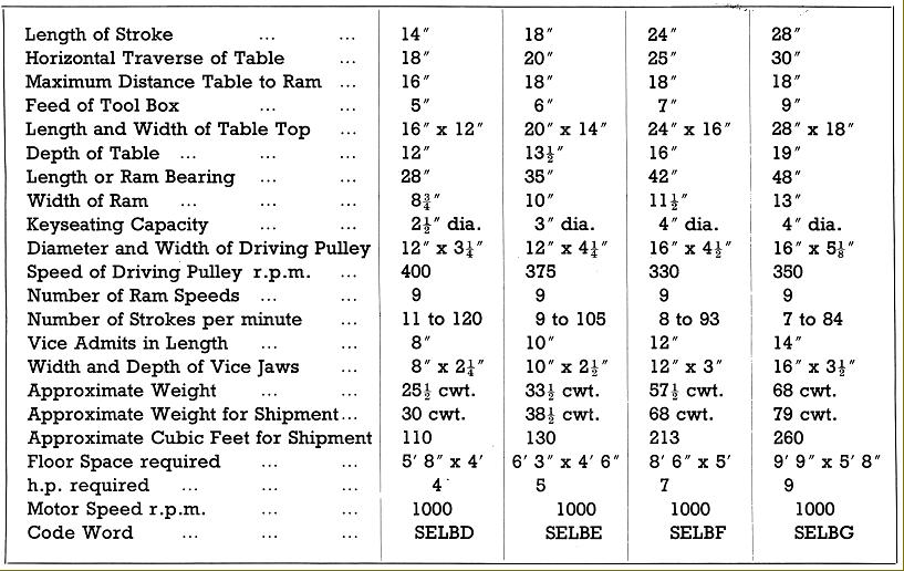 Graham & Normanton Shapers