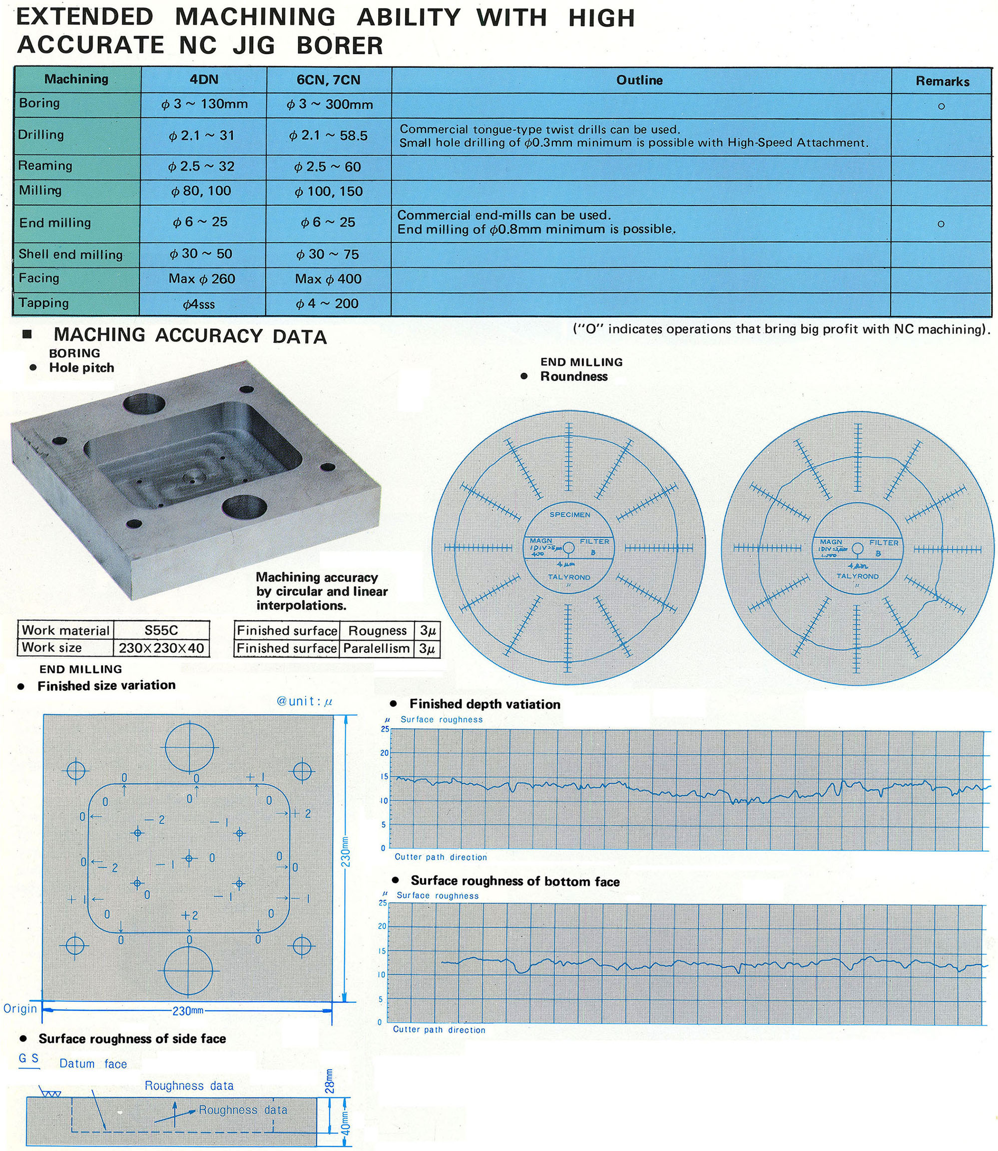 Mitsui Jig Borers Models 4CN, 6CN & 7CN