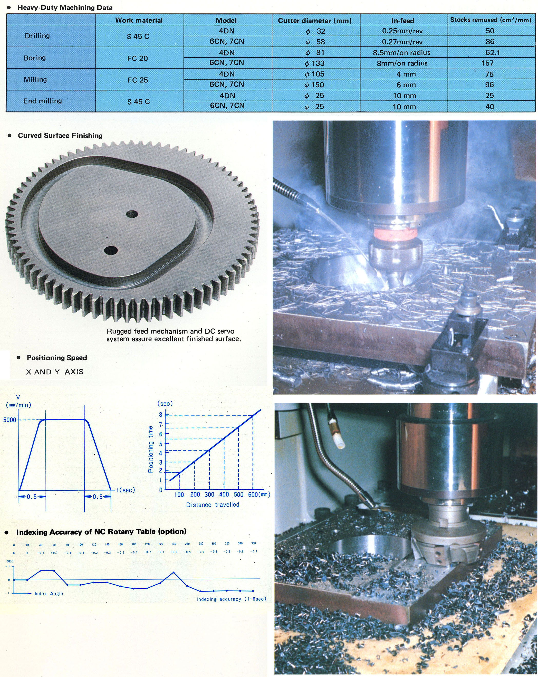 Mitsui Jig Borers Models 4CN, 6CN & 7CN