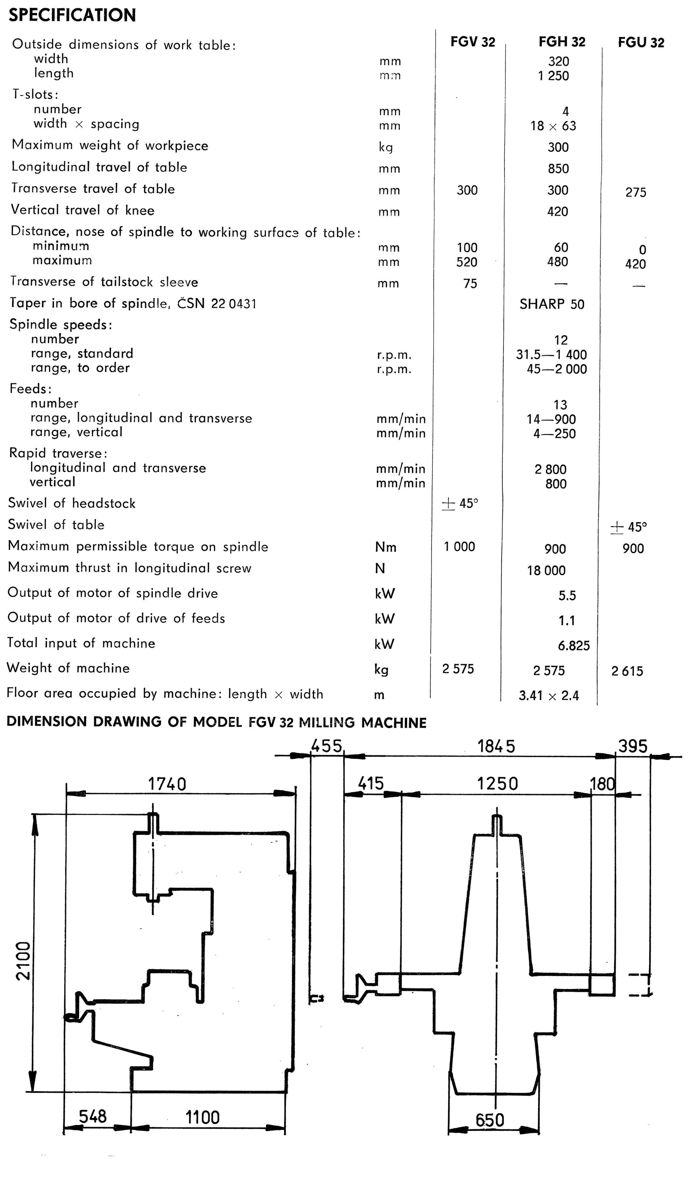 TOS FGU-32, FGH-32 & FGV-32