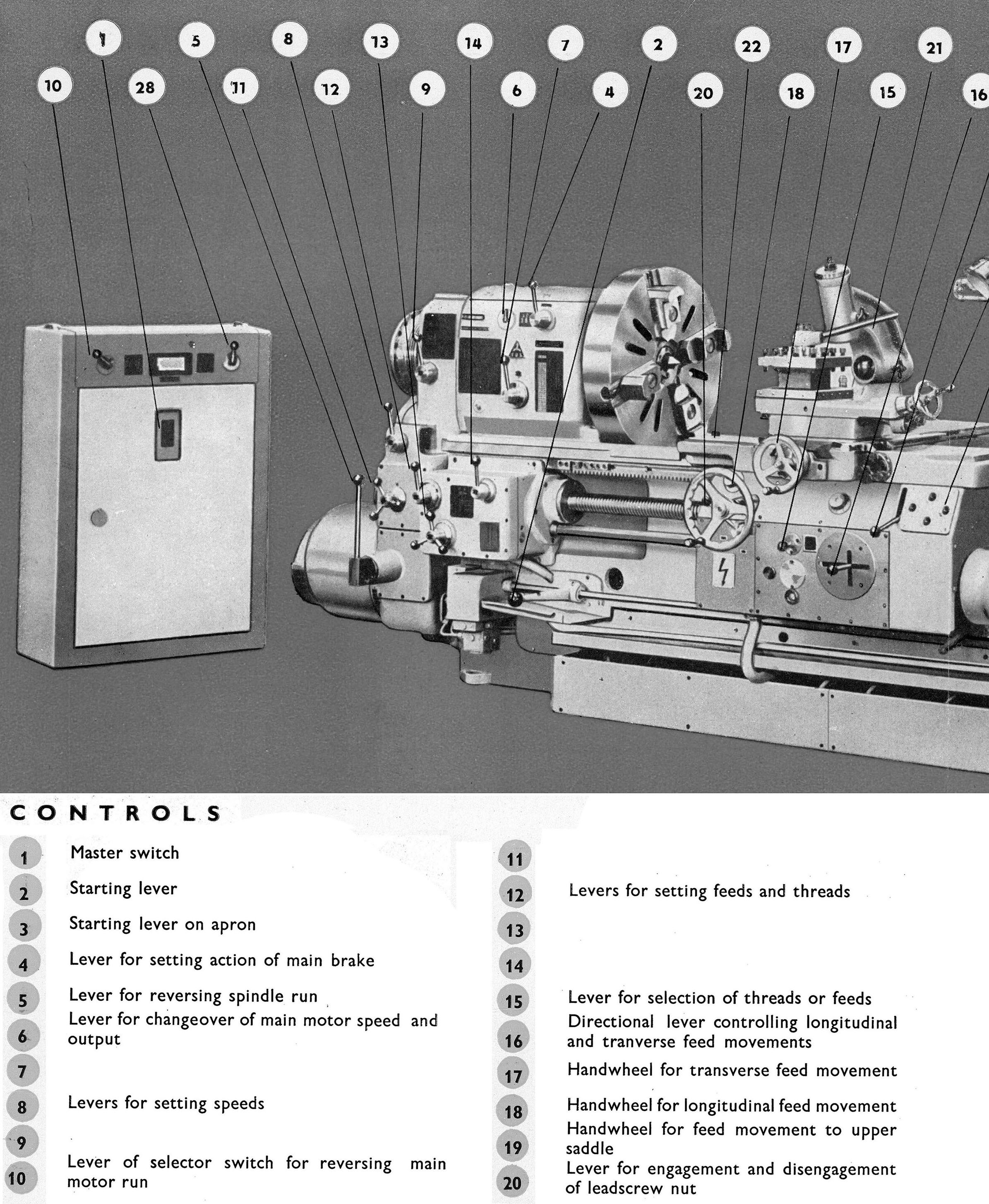 TOS SU63A, SU80A & SU90A Lathes